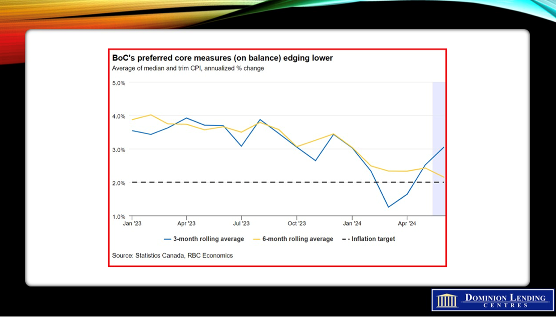 Next BoC Rate Cut Anticipated on The Heels of Falling Inflation ...